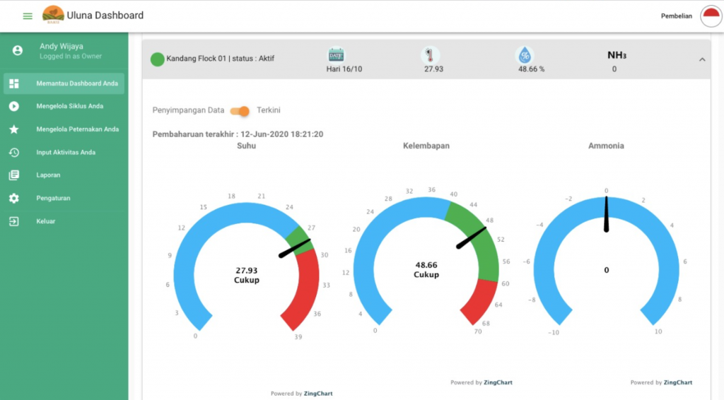 Smart Farming Poultry IOT Solution - BAKU